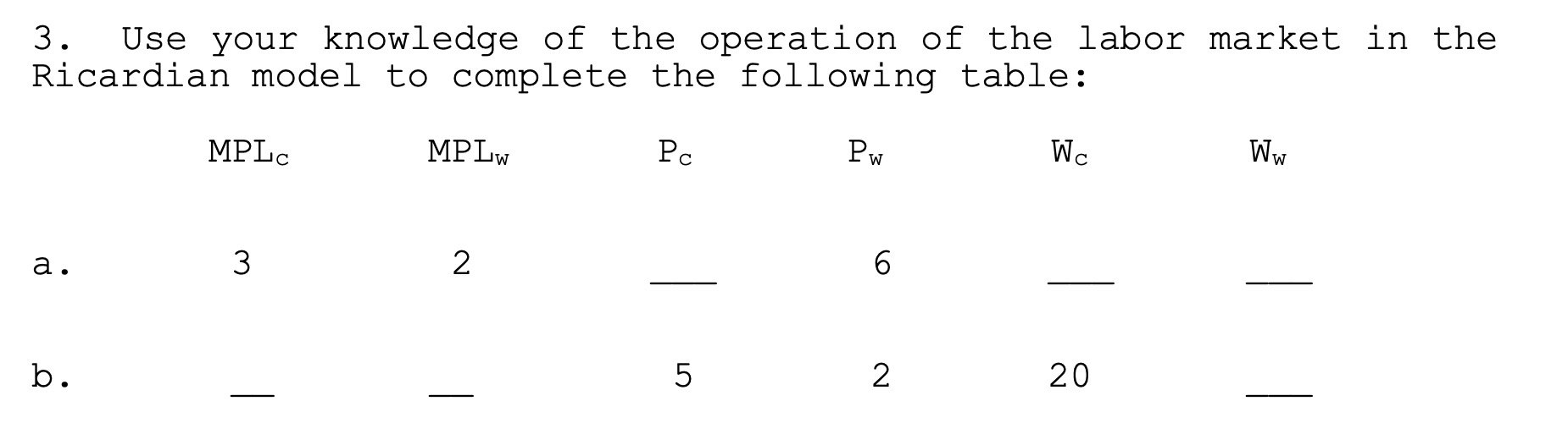 Solved Use your knowledge of the operation of the labor | Chegg.com