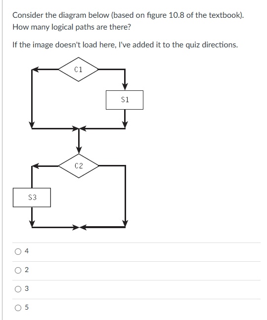 Consider the diagram below (based on figure 10.8 of | Chegg.com