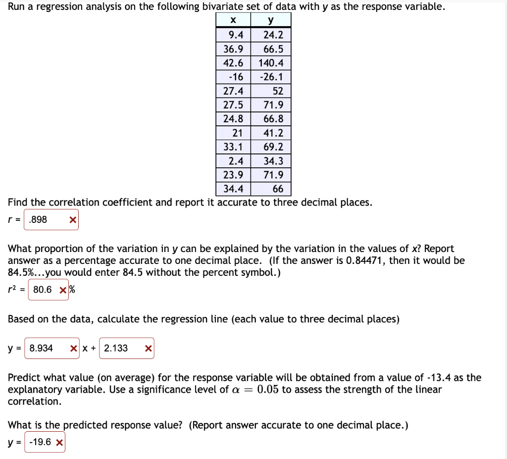 [Solved]: Run a regression analysis on the following bivar