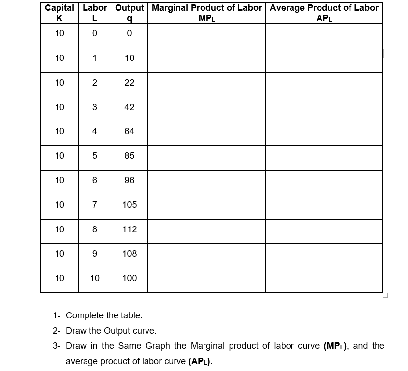 Solved Capital Labor Output Marginal Product of Labor | Chegg.com