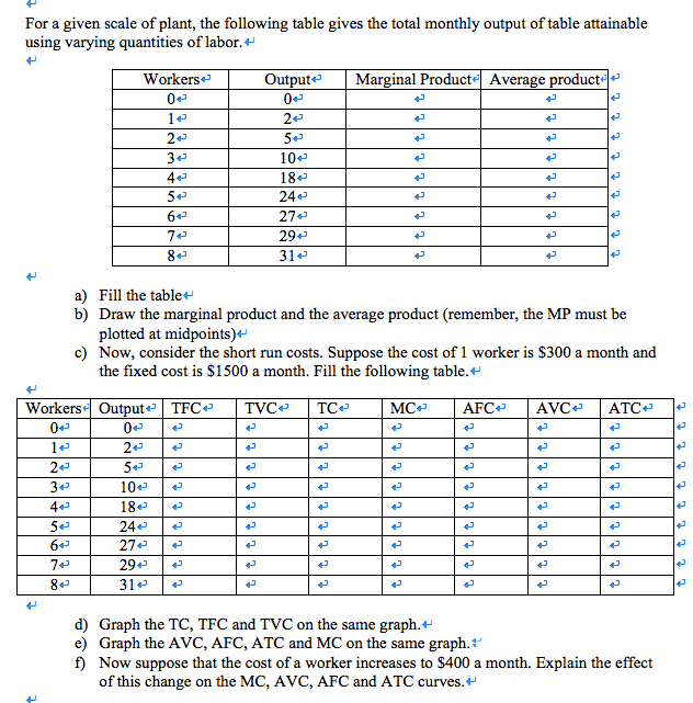 Solved For a given scale of plant, the following table gives | Chegg.com