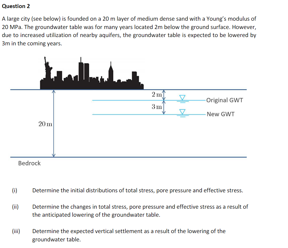 Solved A large city (see below) is founded on a 20 m layer | Chegg.com