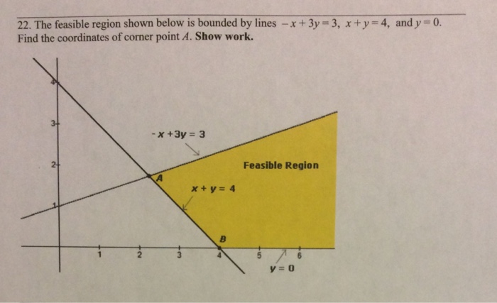 Solved The feasible region shown below is bounded by lines | Chegg.com