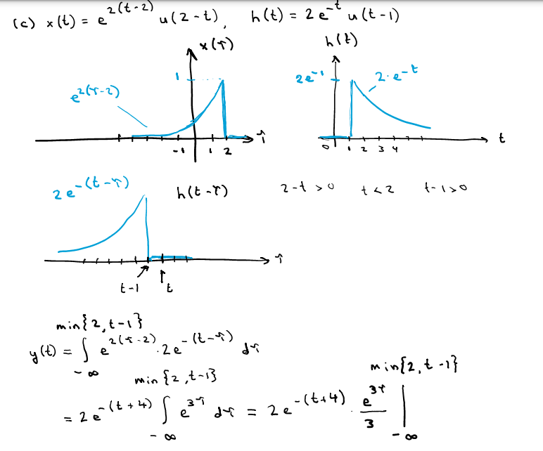 Solved Signal Processing: Continous Time Convolution. How | Chegg.com