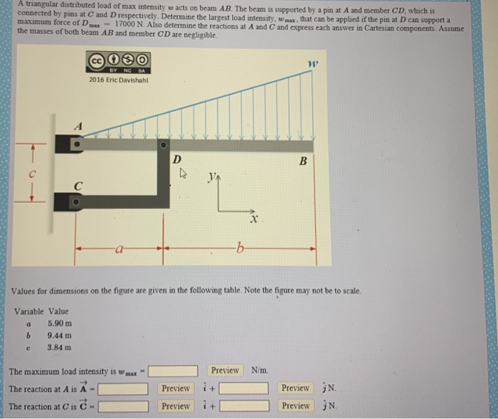 Solved A triangular distributed load of max intensity w acts | Chegg.com
