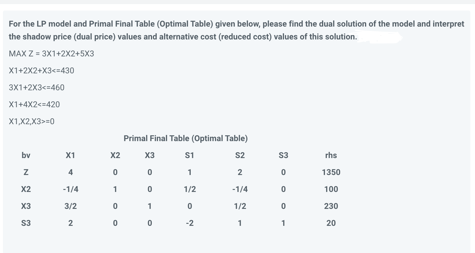 Solved For the LP model and Primal Final Table (Optimal | Chegg.com