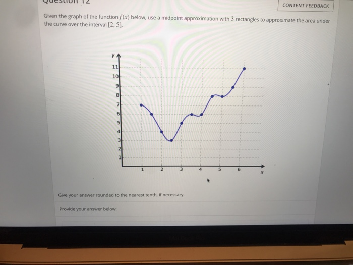 Solved CONTENT FEEDBACK Given the graph of the function f(x) | Chegg.com