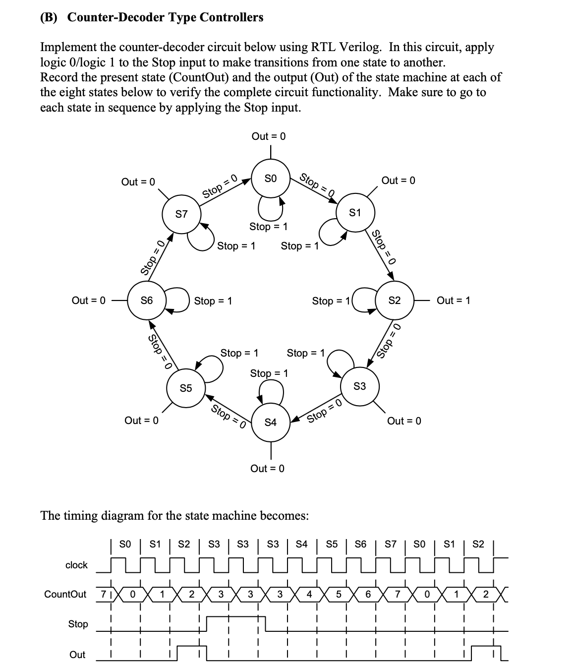 Solved (B) Counter-Decoder Type Controllers Implement the | Chegg.com