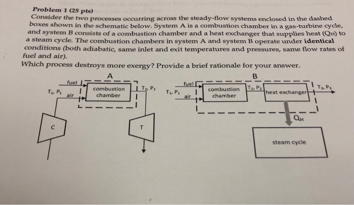 Solved Problem 1 (25 pts) Consider the two processes | Chegg.com