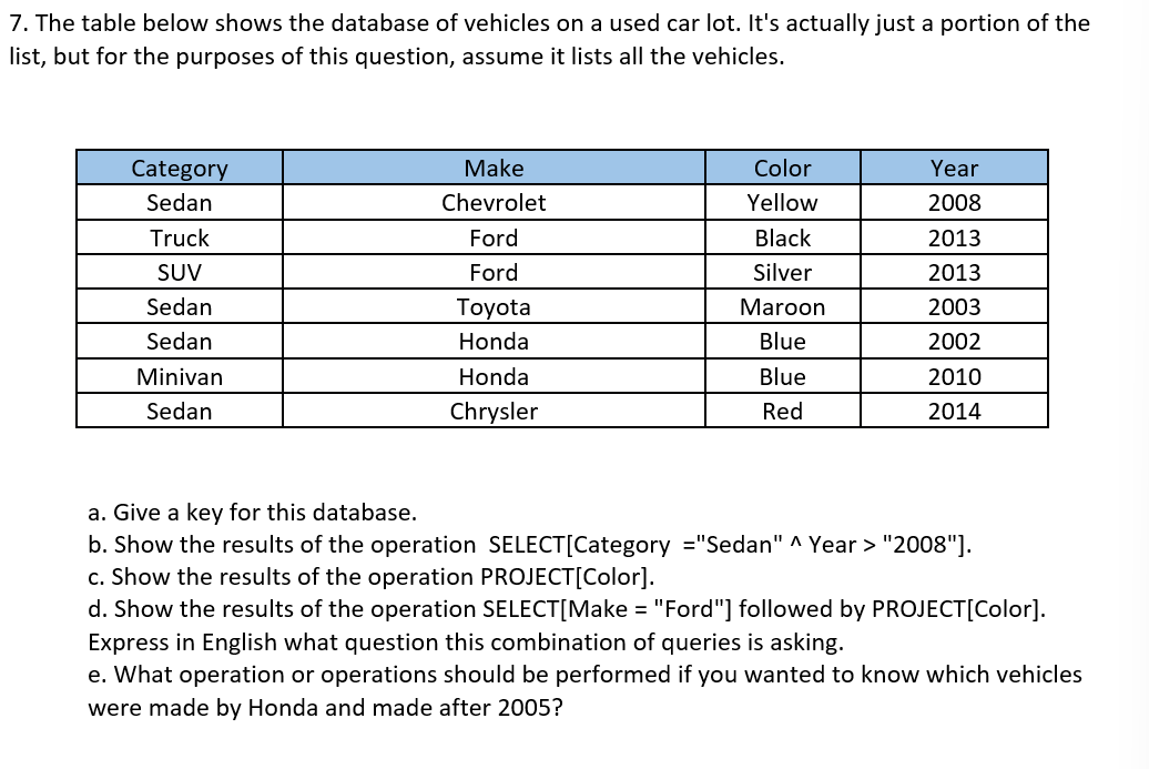 Solved 7. The table below shows the database of vehicles on | Chegg.com