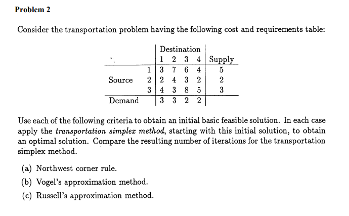 Solved Consider the transportation problem having the | Chegg.com
