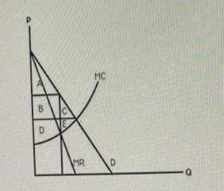 Solved The figure above shows the limits for a given | Chegg.com