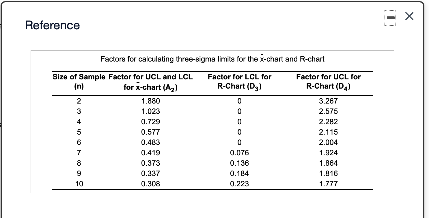 Solved Х Reference Factors for calculating three-sigma | Chegg.com