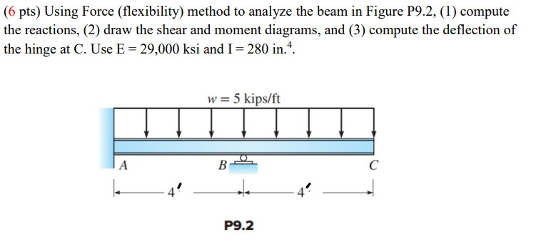 (6 pts) Using Force (flexibility) method to analyze | Chegg.com