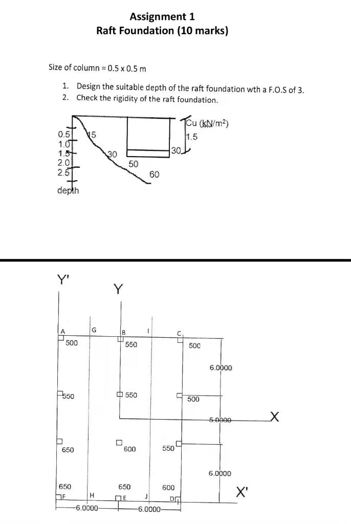 Assignment 1 Raft Foundation (10 marks) Size of | Chegg.com
