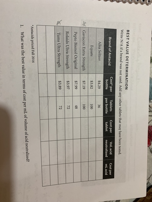 BEST VALUE DETERMINATION Write N/A if a brand was not | Chegg.com