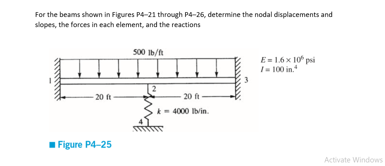 Solved For the beams shown in Figures P4-21 through P4–26, | Chegg.com
