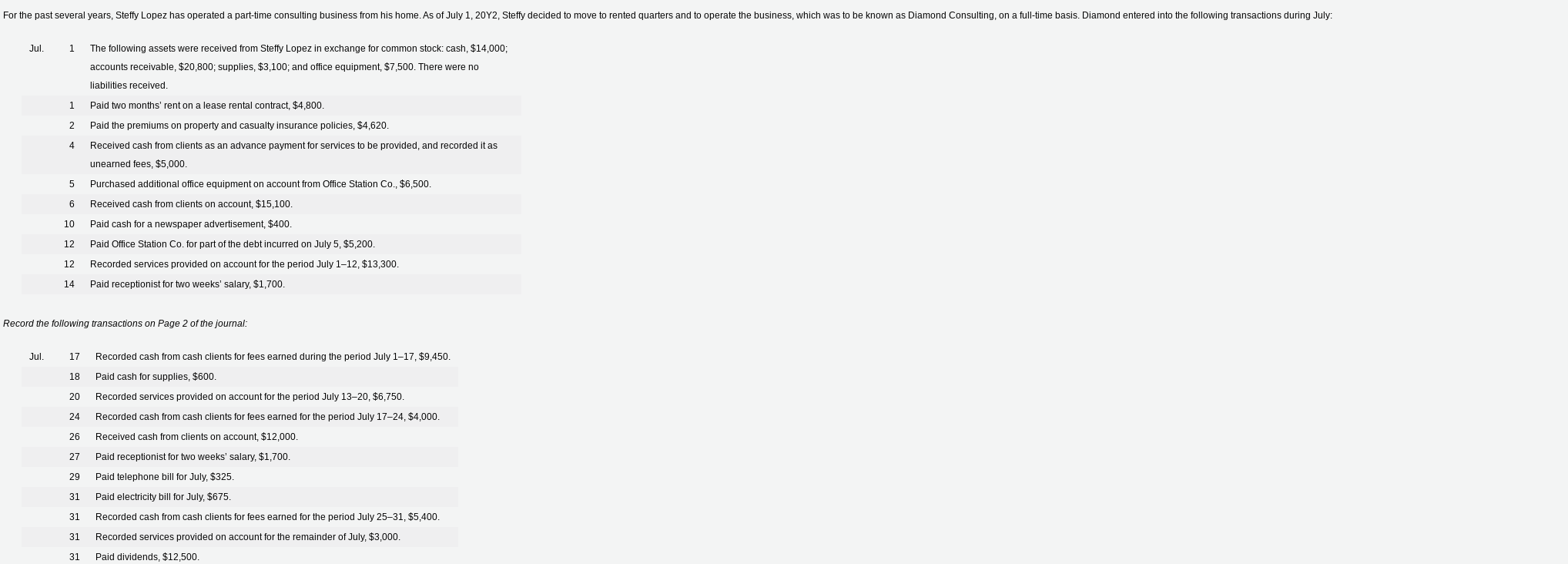 Solved Jul. 1 The following assets were received from Steffy | Chegg.com