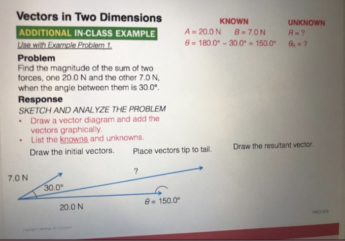 Solved Vectors in Two Dimensions KNOWN UNKNOWN R=? | Chegg.com