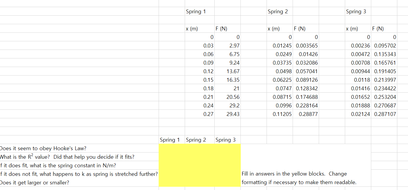 Solved Hooke's law data bases F= kx ( original equation | Chegg.com
