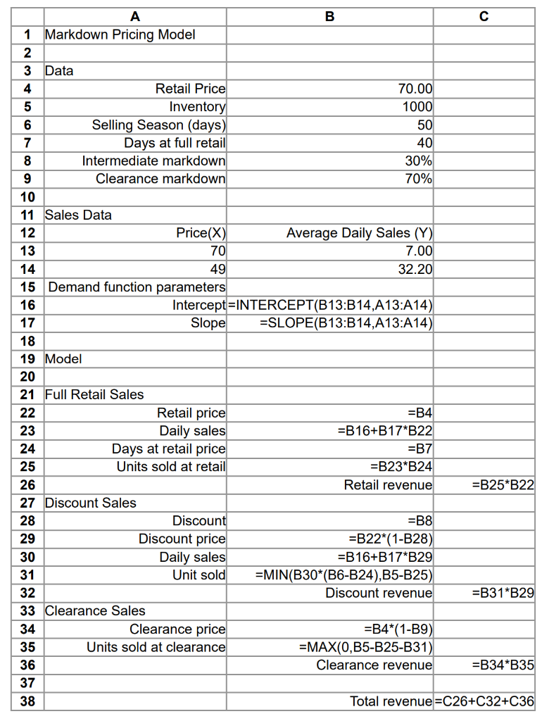 Solved Use the Markdown Pricing Model spreadsheet model and | Chegg.com