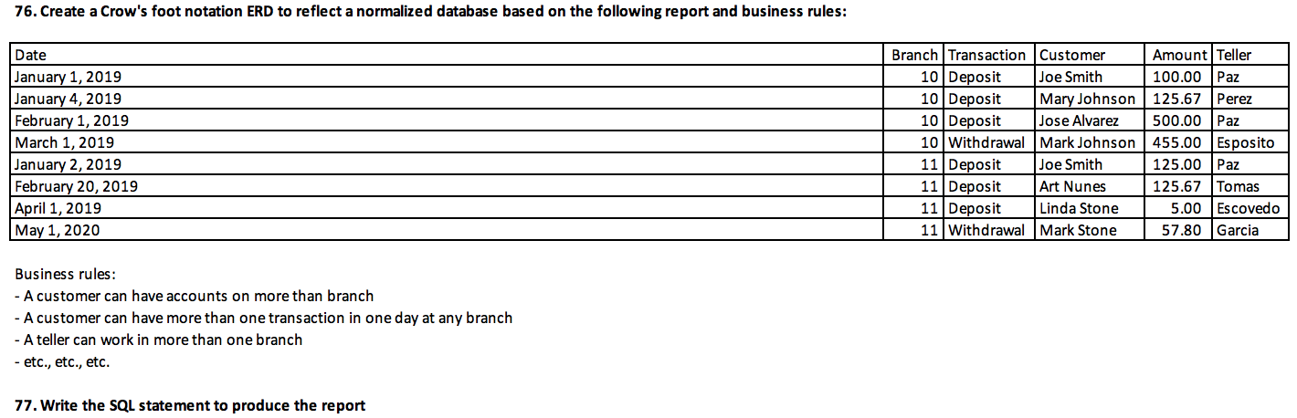 Solved 76. Create a Crow's foot notation ERD to reflect a | Chegg.com