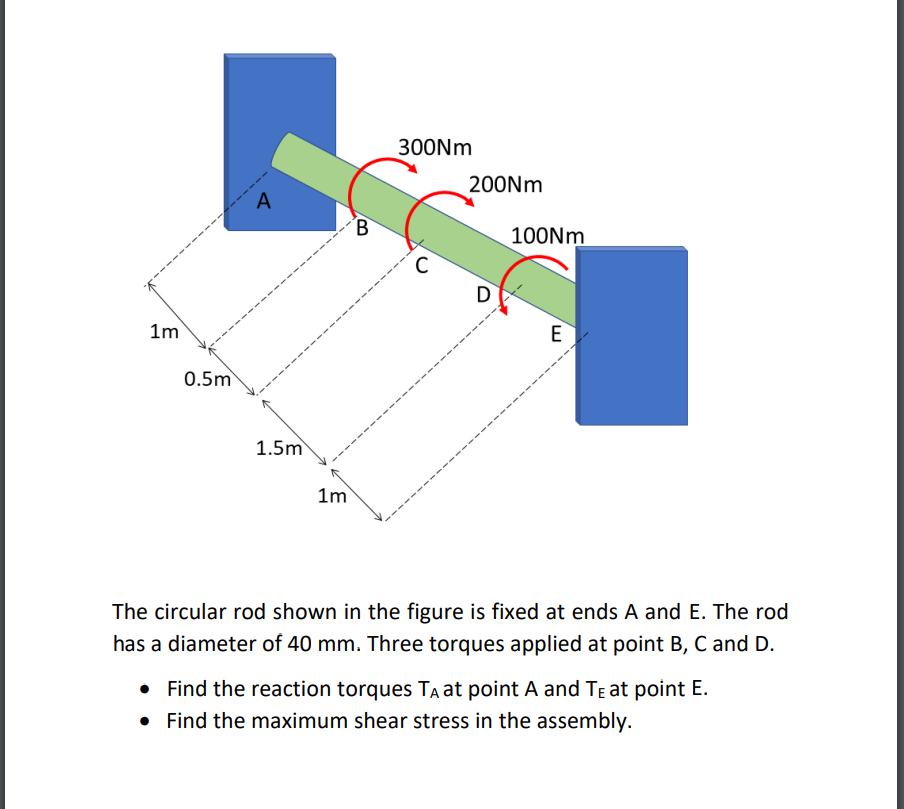 Solved The circular rod shown in the figure is fixed at ends | Chegg.com