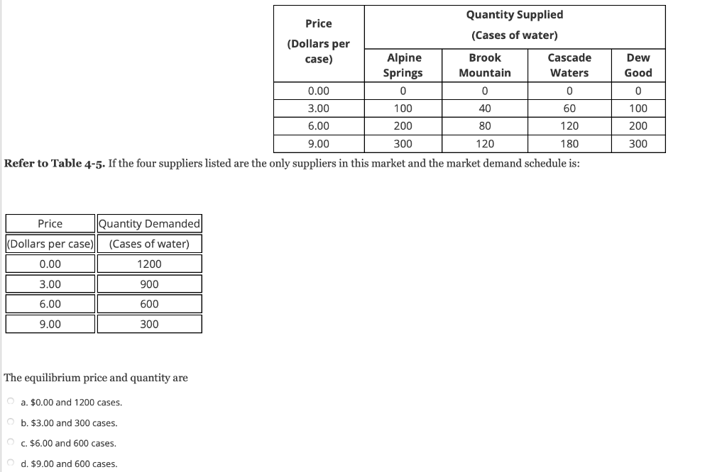 Solved Refer to Table 2-2 . What is the opportunity cost to | Chegg.com