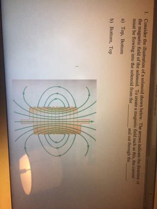 Solved 1. Consider the illustration of a solenoid shown | Chegg.com
