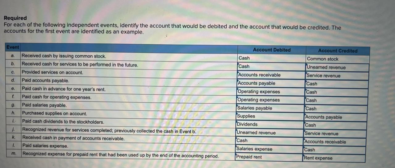 Solved Required For each of the following independent | Chegg.com