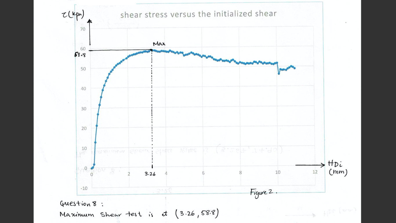 Calculate the angle of dilation using Figure 4 Using | Chegg.com