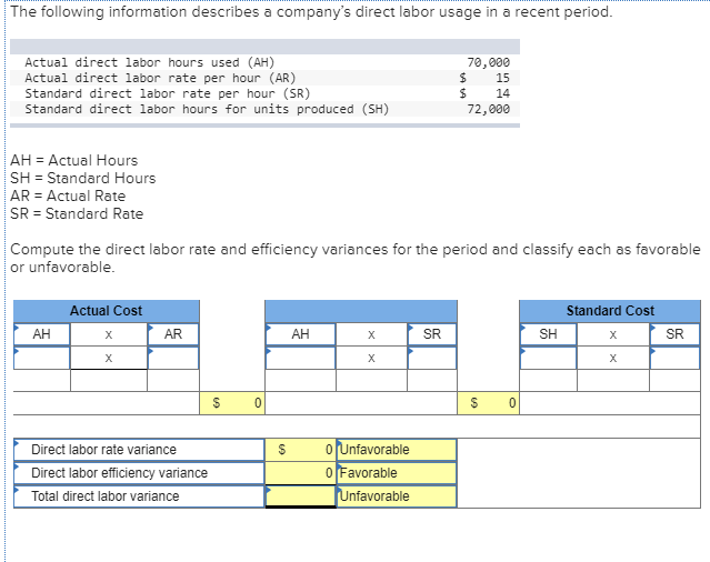 Solved The Following Information Describes A Company s Chegg