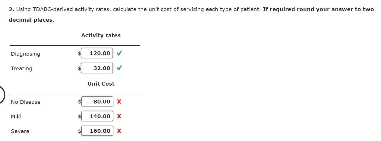 Solved DBC, TDABC, and ABC The Bienestar Cardiology Clinic | Chegg.com