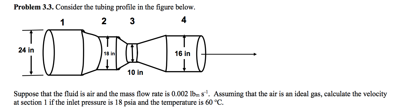 Solved Problem 3.3. Consider the tubing profile in the | Chegg.com