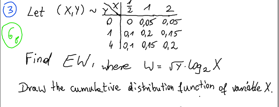 Solved Find EW, where W=y⋅log2X Draw the cumukative | Chegg.com