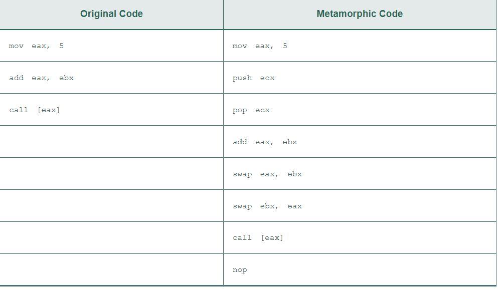 Solved 21.3 The following code fragments show a sequence of | Chegg.com