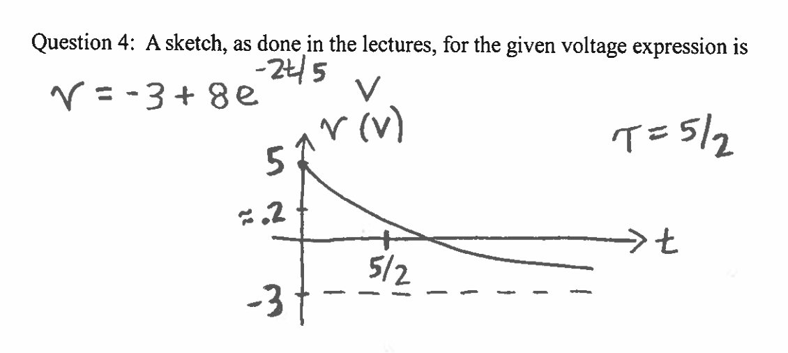 Solved Question 4: A sketch, as done in the lectures, for | Chegg.com