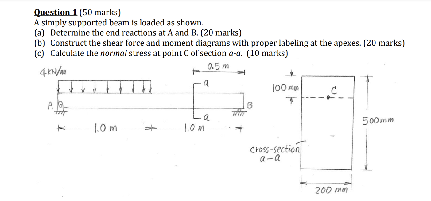 A simply supported beam is loaded as shown. (a) | Chegg.com