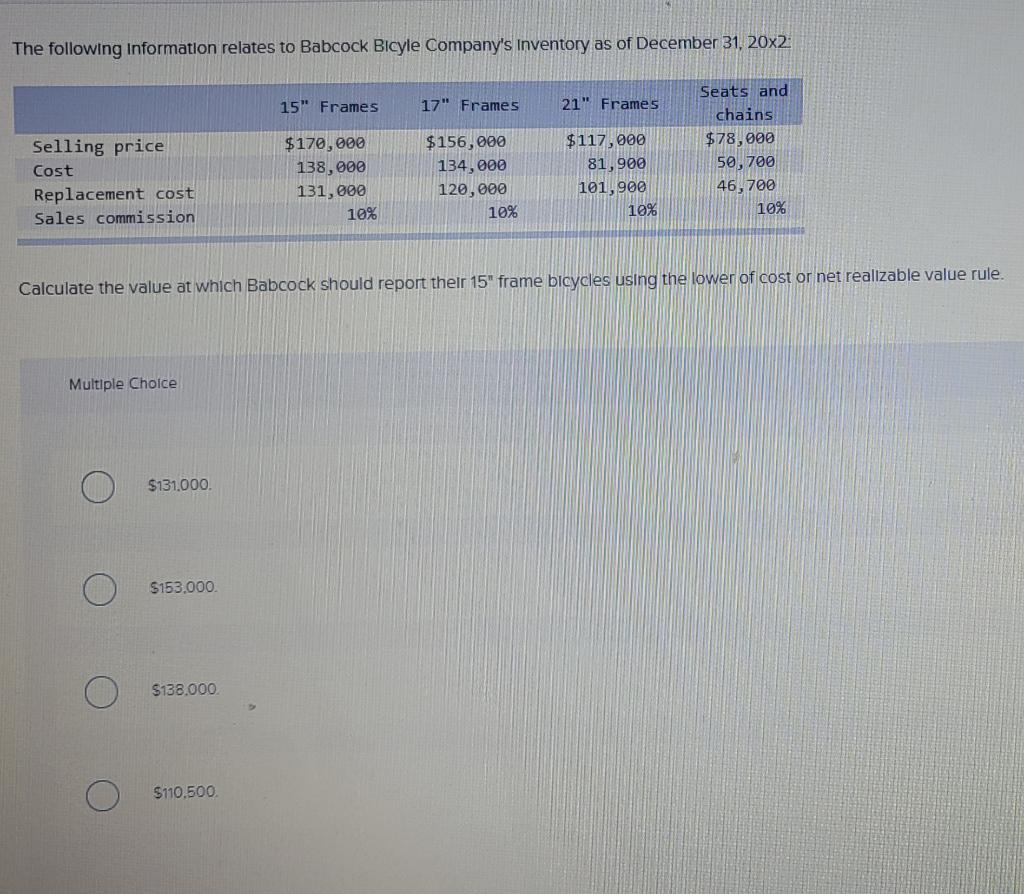 1. At December 31, 20x2, Scott Hobson Enterprises | Chegg.com