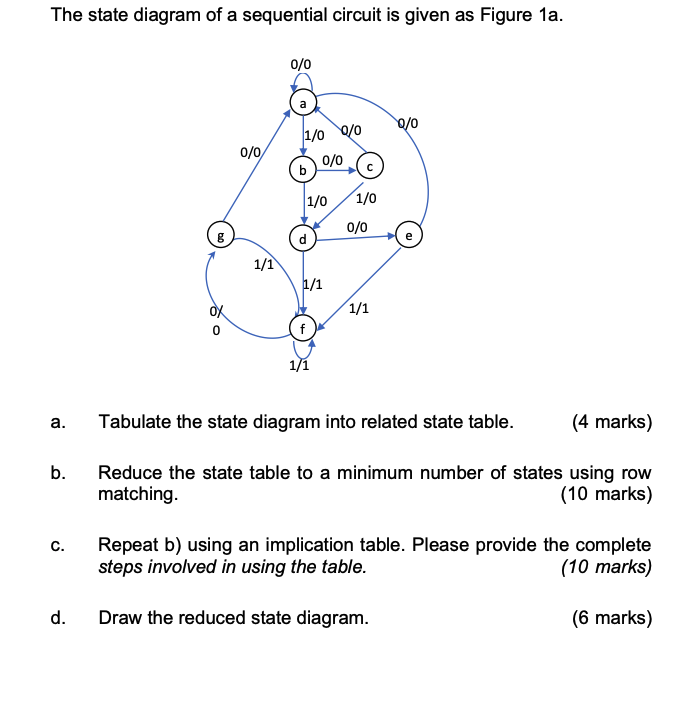 Solved The state diagram of a sequential circuit is given as | Chegg.com