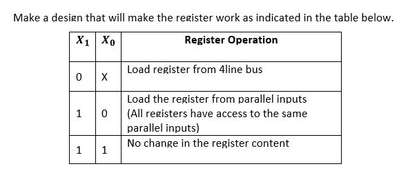Solved Make a design that will make the register work as | Chegg.com