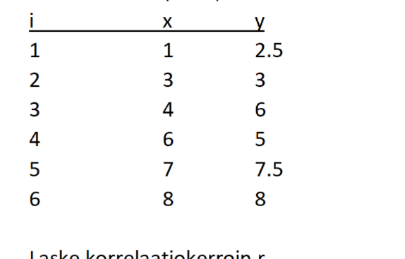 Solved Hey! I don’t understand how I calculate this math | Chegg.com