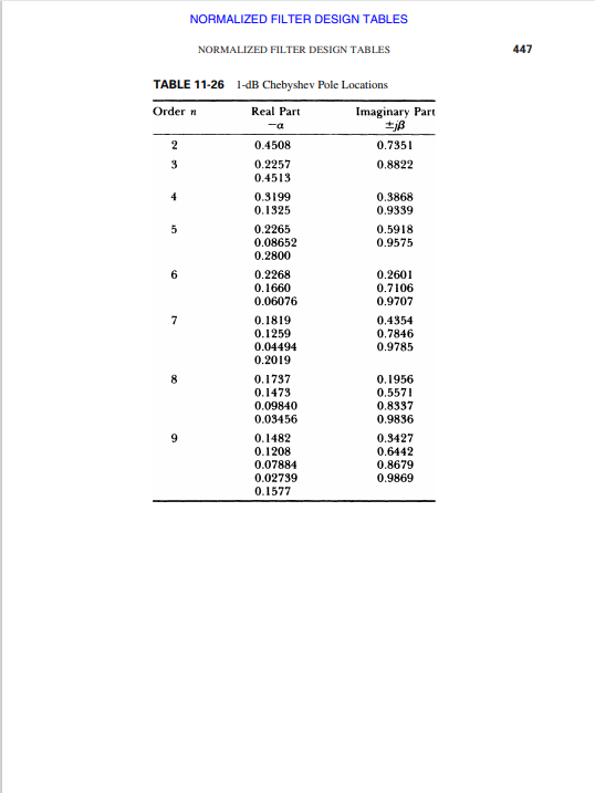 1- Design a 5th order Chebyshev OPAMP-based low-pass | Chegg.com