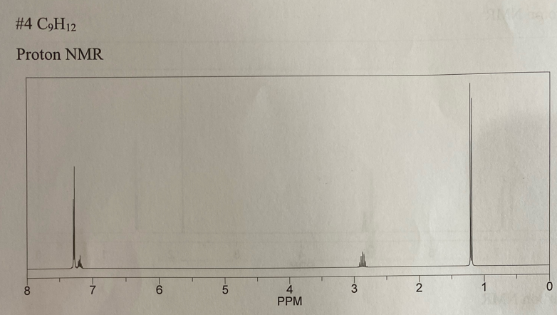 Solved Molecular formula is C9H12 Can you please identify | Chegg.com