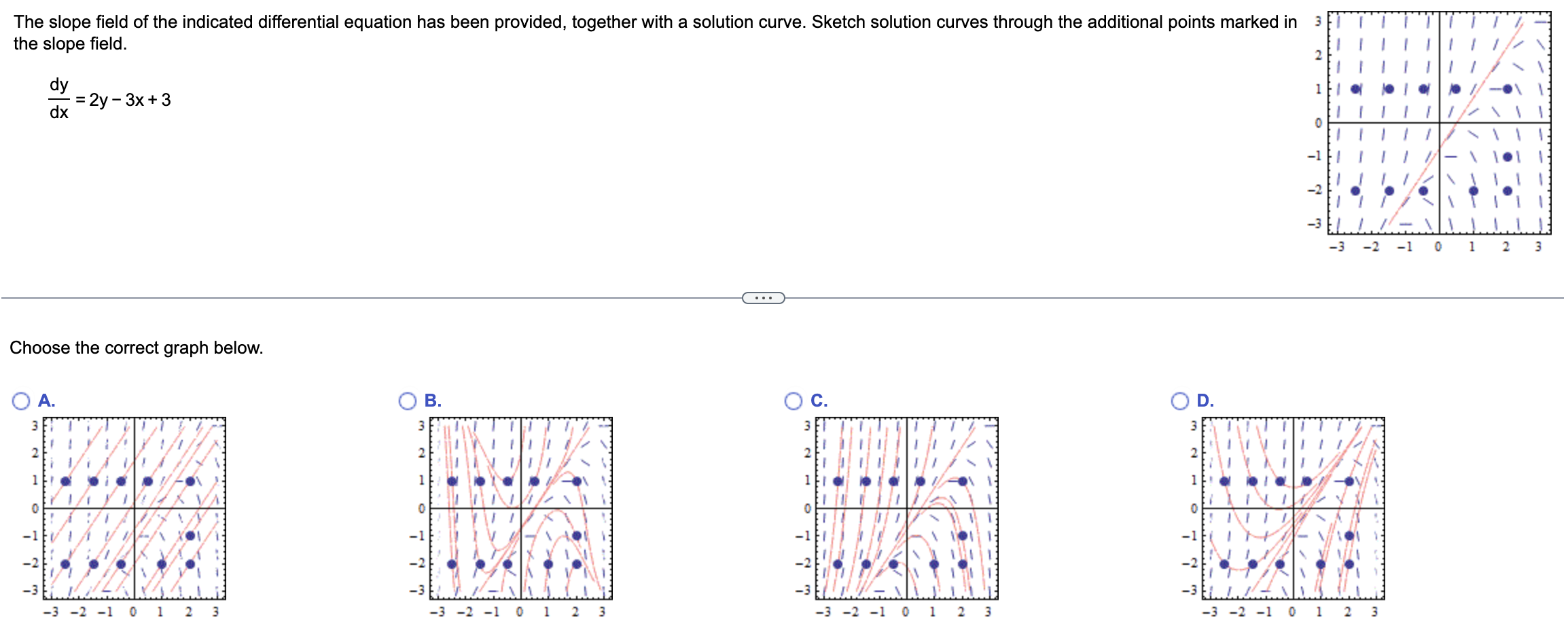 Solved dxdy=2y−3x+3 Choose the correct graph below. | Chegg.com