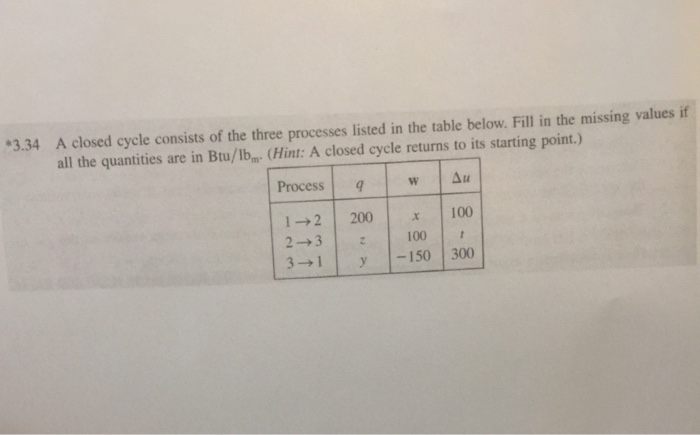 Solved 3.34 A closed cycle consists of the three processes | Chegg.com