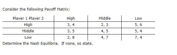 Solved Consider the following Payoff Matrix: Player 1 Player | Chegg.com
