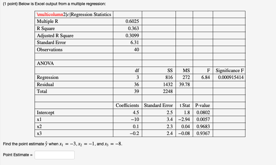 Solved (1 point) Below is Excel output from a multiple | Chegg.com