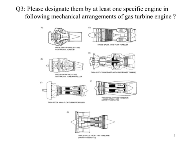 Solved 1. What are by-pass ratio for turbofan engine on a | Chegg.com