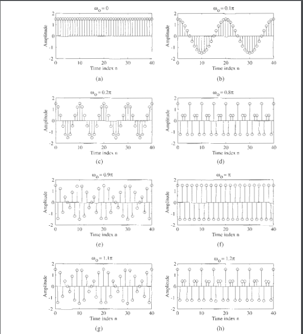 Solved M 23 A Write A Matlab Program To Generate A 8984